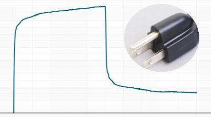 皮膚粘弾性・硬度・弾力測定 研究用Cutometer DUAL MPA580| 株式会社インテグラル
