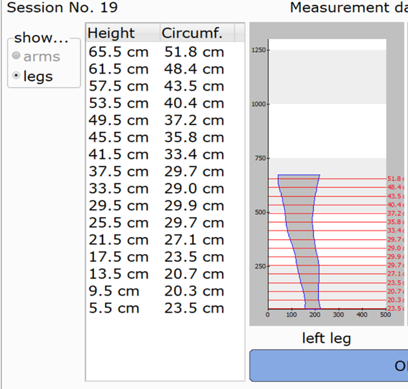 四肢周囲 ボリューム計測 リンパ浮腫 むくみ評価Pero Meter | 株式会社インテグラル