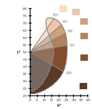 皮膚色測定・肌色計測 Skin-Colorimeter CL400 | 株式会社インテグラル
